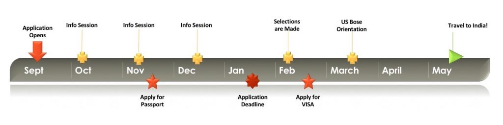 How To Apply: US Bose - WINStep Forward